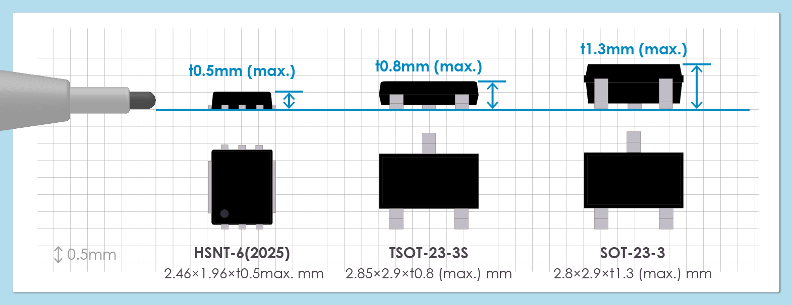 ABLICのBLDCモータに最適なZCL®ホールICのご紹介｜チップワンストップ - 電子部品・半導体の通販サイト