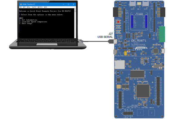 Renesas MCU RX671 評価ボードプレゼントキャンペーン｜チップワンストップ - 電子部品・半導体の通販サイト