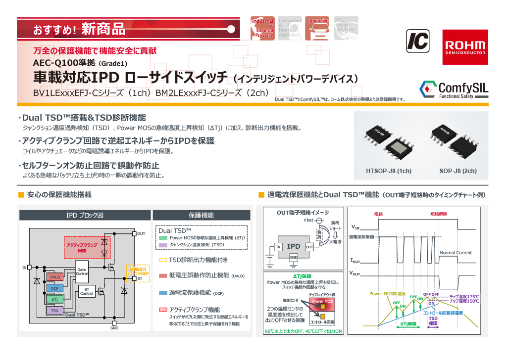 独自の回路・デバイス技術「TDACC™」で、安全動作と電力損失低減に貢献する小型インテリジェントパワーデバイス「BV1LExxxEFJ-C / BM2LExxxFJ-Cシリーズ」｜チップワンス ...